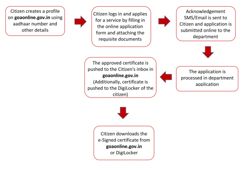 Goaonline | Goa Electronics Limited